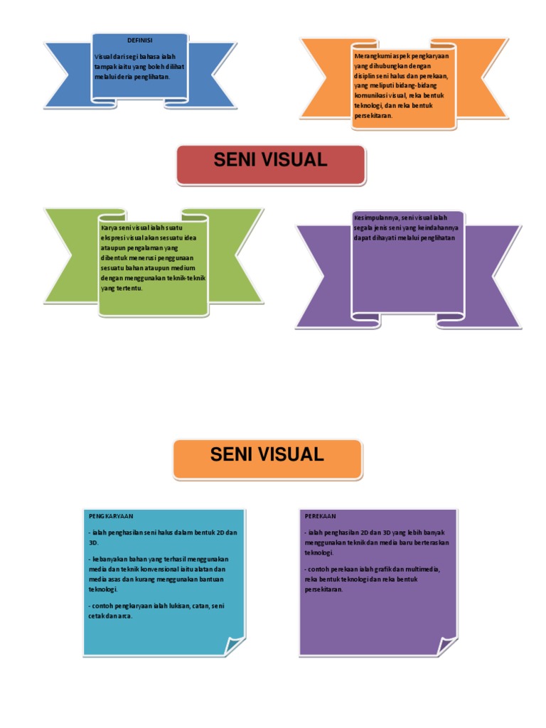 Seni Visual, Muzik, Pergerakan | PDF