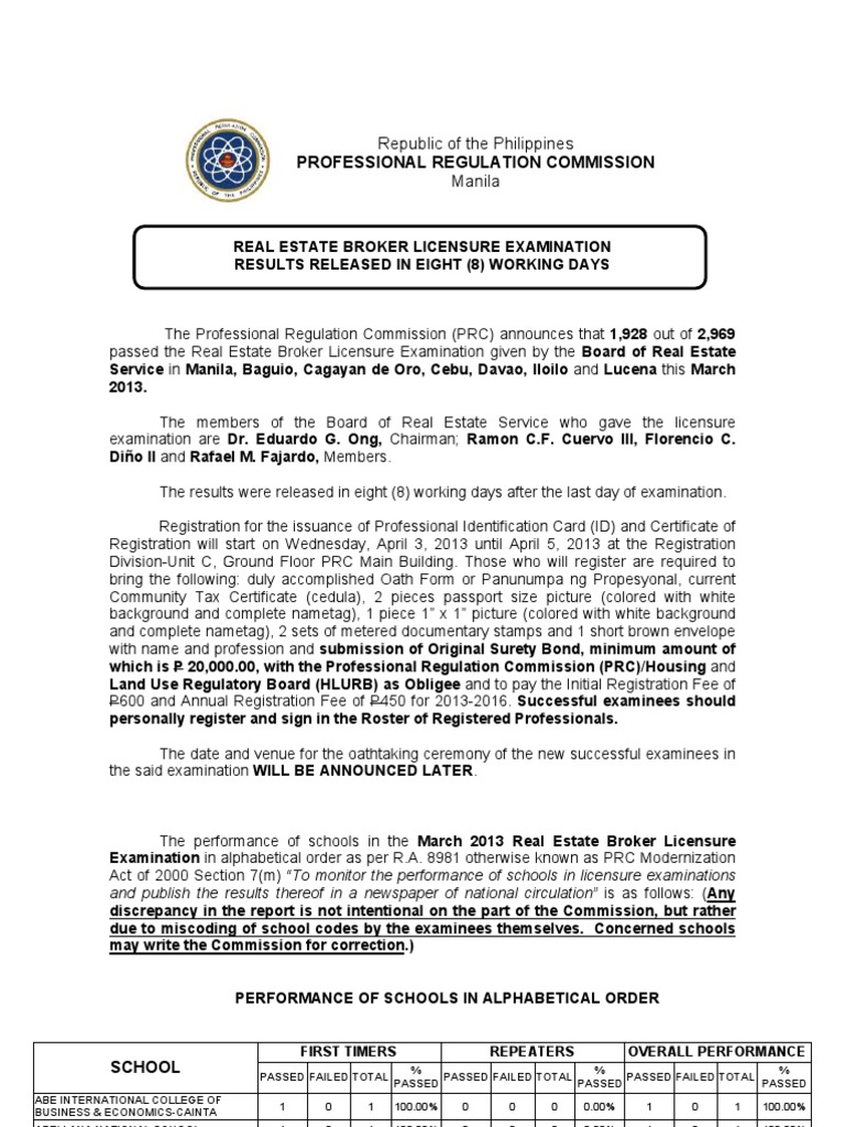 PRC March 2013 REB Exam Results