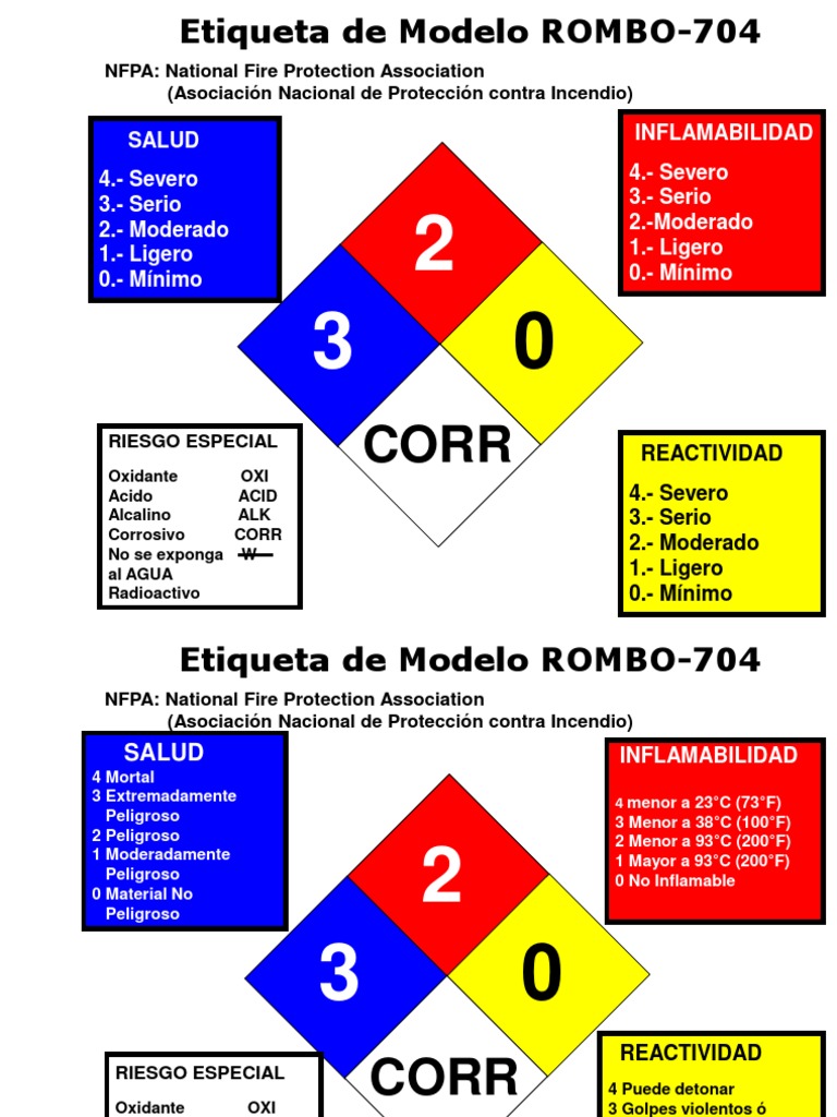 etiqueta rombo nfpa