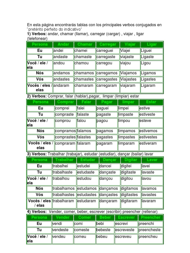 En esta página encontrarás tablas con los principales verbos conjugados ...