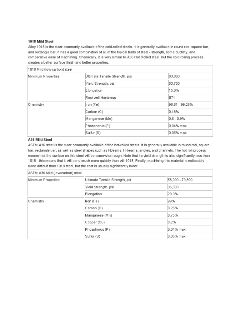 Carbon Steel Grades | PDF | Alloy | Steel