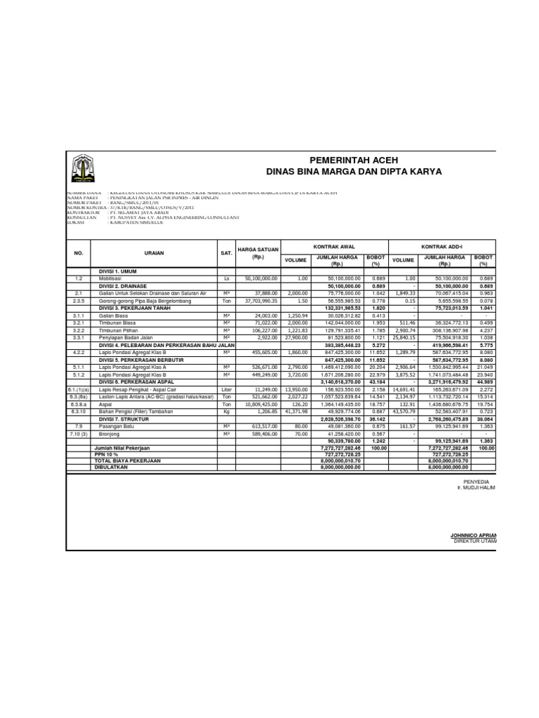 Contoh MC Final (Cco) | PDF