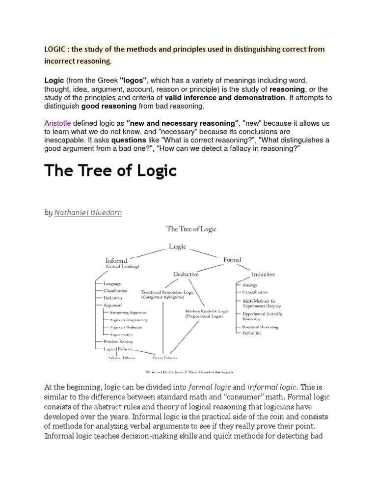 The Tree Of Logic Deductive Reasoning Logic