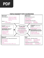 Turtle Diagram With Questions | Competence (Human Resources) | Calibration