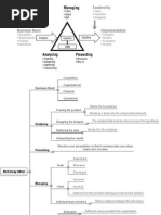 V-Deloitte - Enterprise Value Map | PDF | Strategic Management ...