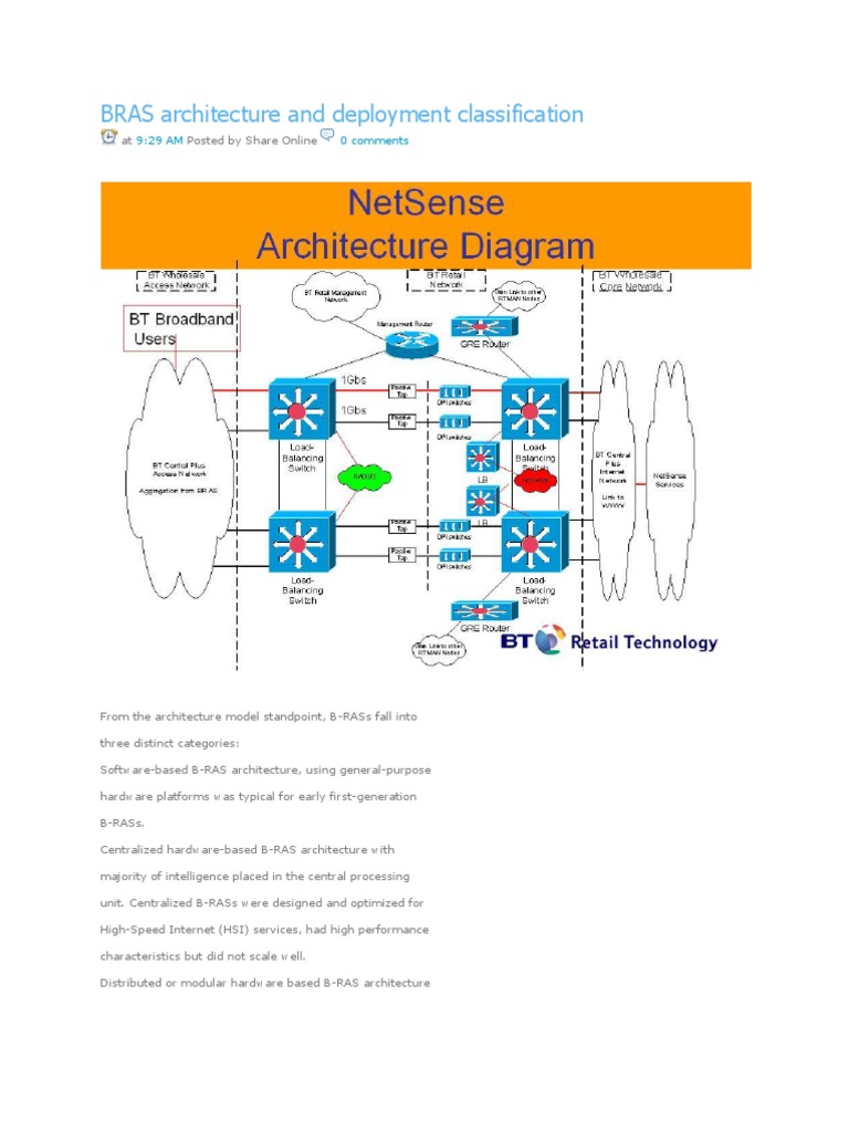 BRAS Architecture and Deployment Classification | PDF | Router ...