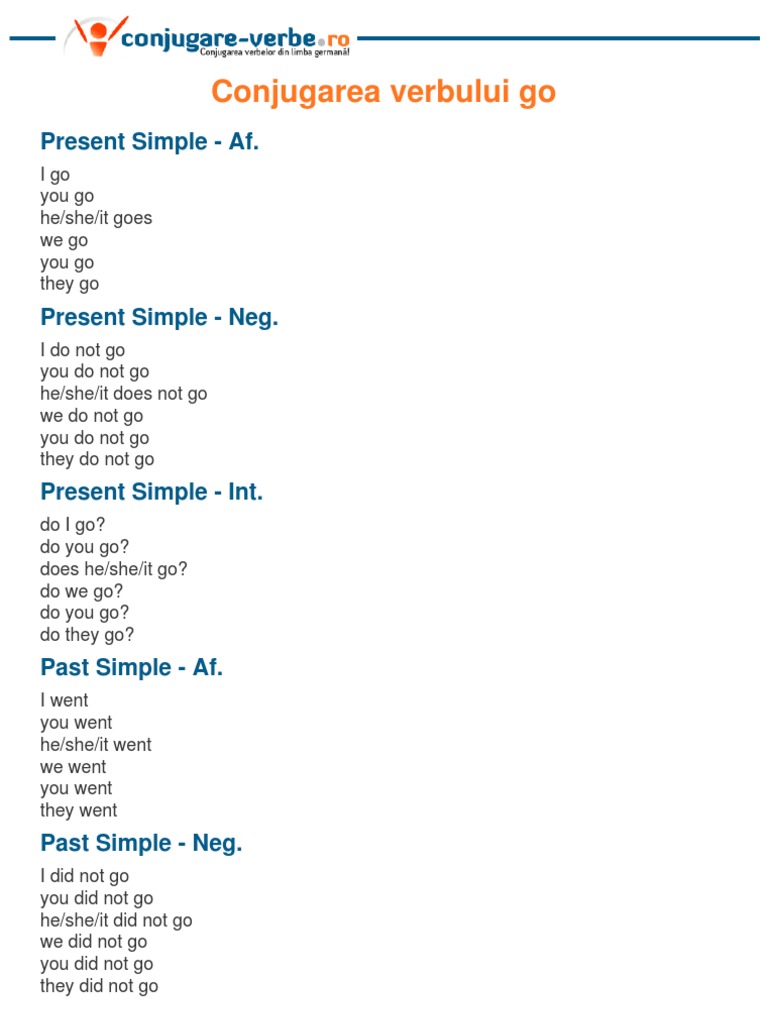 Conjugarea Verbului TO GO | PDF | Onomastics | Grammatical Conjugation