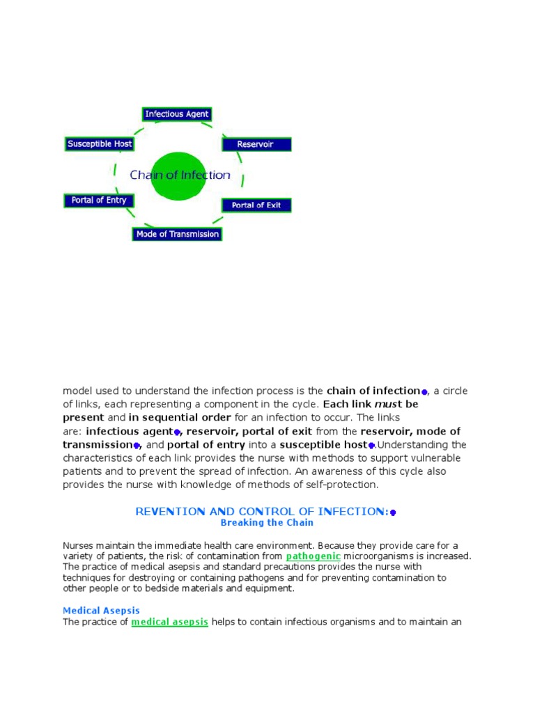 Chain of Infection | PDF | Infection | Life Sciences