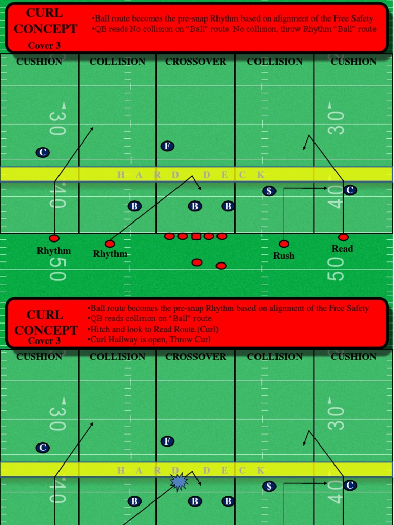 Football Crossover Collision Concepts | PDF | Sports & Recreation | Travel