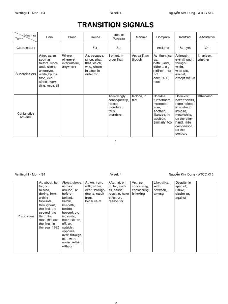 Understanding Transition Signals | PDF