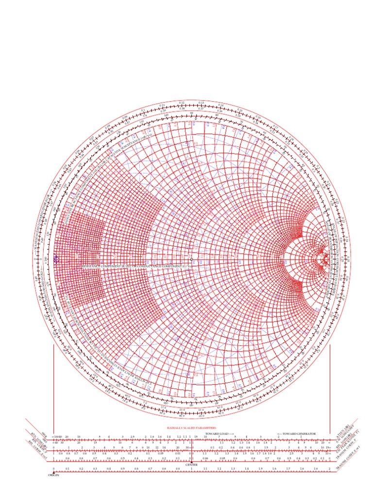 Color Smith Chart Parameters | PDF