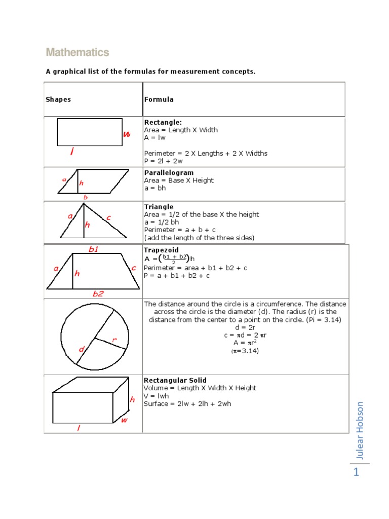 Formulas For Prisms and Pyramids | PDF | Teaching Methods & Materials | Art