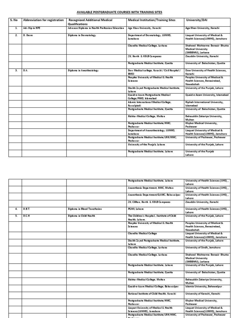 Third Schedule | PDF | Islamabad | World Politics
