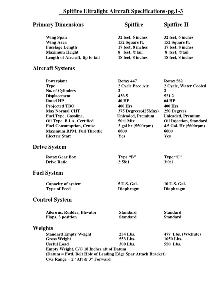 Spitfire Ultralight Aircraft Specs | PDF | Supermarine Spitfire | Aircraft