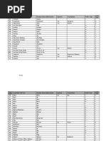 USPS Address Abbreviations Guide | PDF