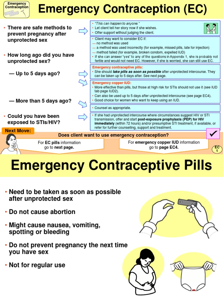 Emergency Contraception: Usage Guide | PDF | Birth Control | Sexual Health