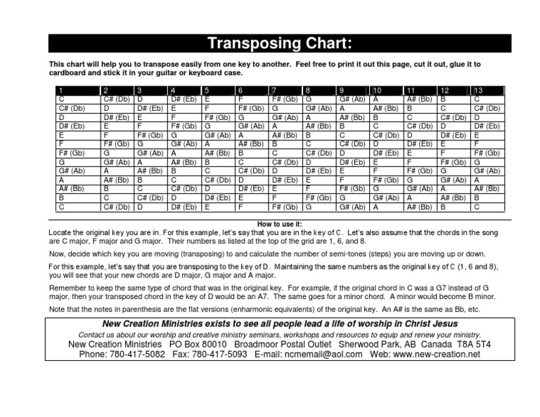 Transposing Chart | Musical Compositions | Music Theory