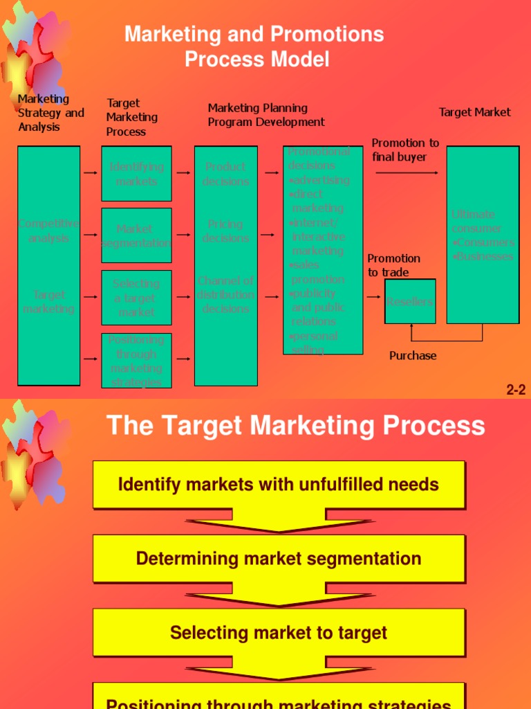 Marketing and Promotions Process Model | PDF | Market Segmentation | Brand