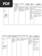 1000 Drug Cards | PDF | Opioid | Hyperglycemia