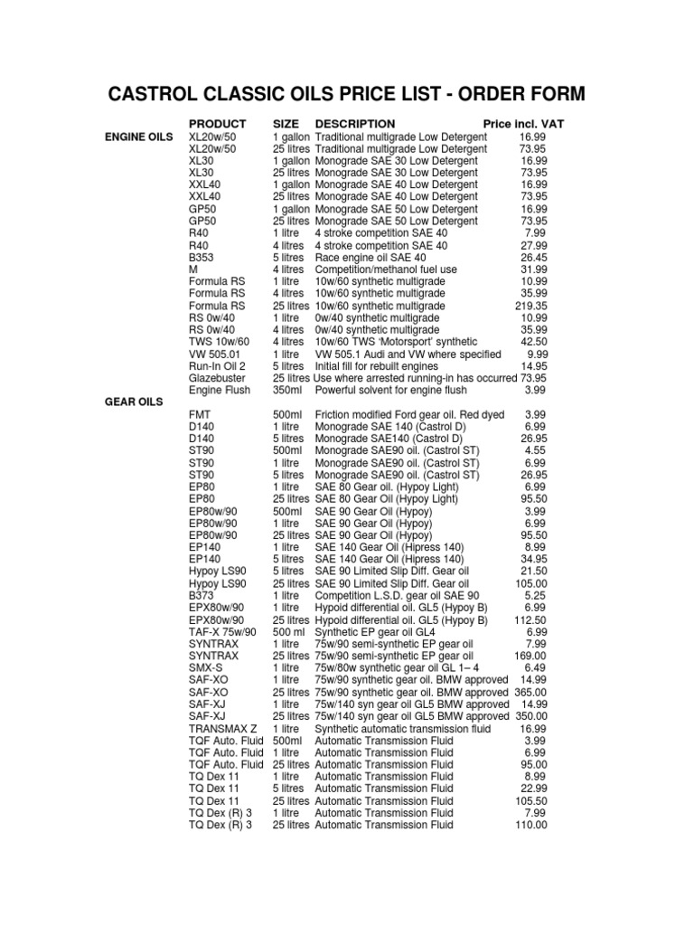 Classic Oils Price List 2005 | PDF | Debit Card | Motor Oil