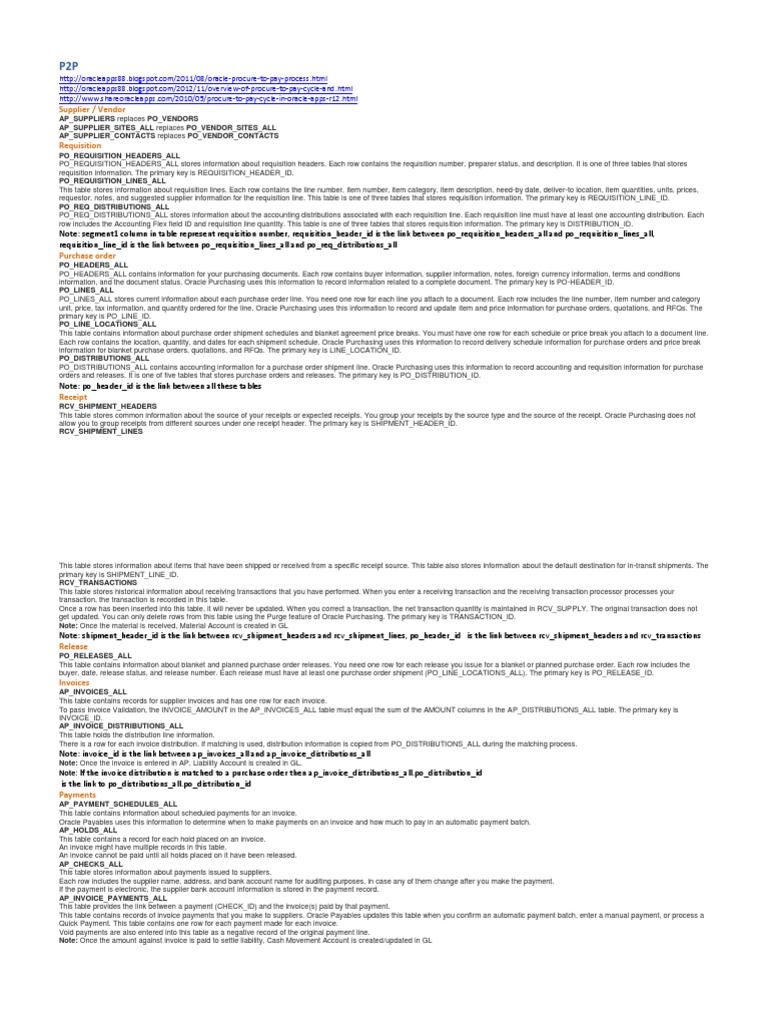 Supplier / Vendor: Requisition - Line - Id Is The Link Between Po - Requisition - Lines - All ...
