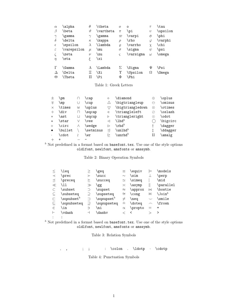 Símbolos Matemáticos en LaTeX | PDF | Fonética | Ortografía
