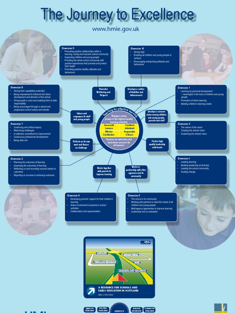 Excellence Poster | PDF | Behavior | Learning