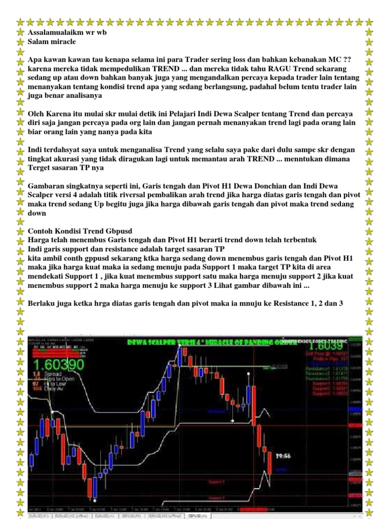 Tuturial Analisa Trend Dewa Scalper Versi 4 Monitoring Trend | PDF
