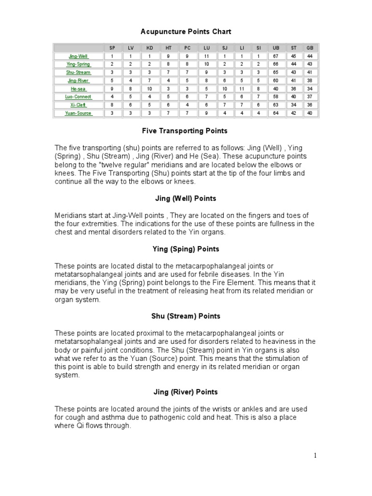 Acupuncture Points Chart | PDF | Meridian (Chinese Medicine ...