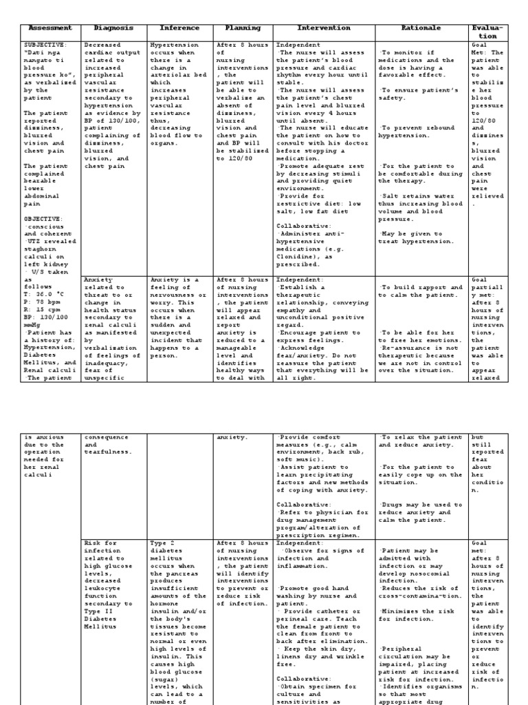 Ncp | Hypertension | Diabetes Mellitus