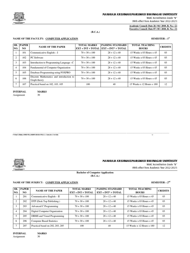 B.C.A.-Sem.1 To 6 - (2012-13) PDF | PDF | Matrix (Mathematics) | Correlation And Dependence