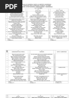 Escala de Gesell | PDF | Pie