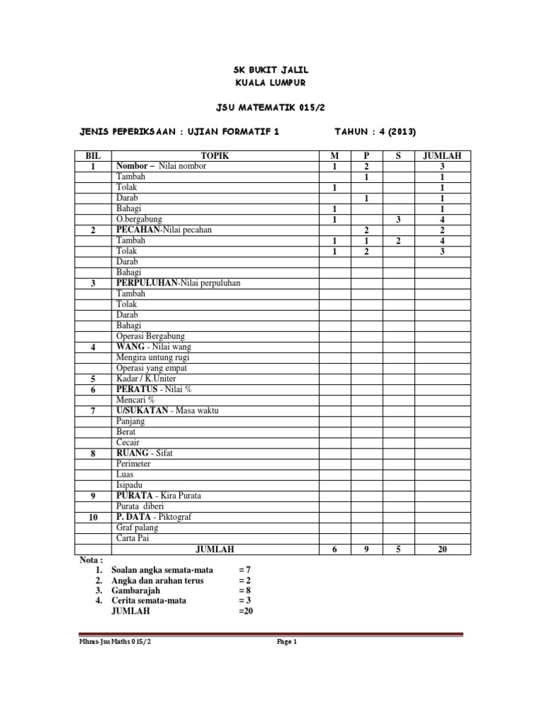 Borang Jsu Matematik 015-2 | PDF
