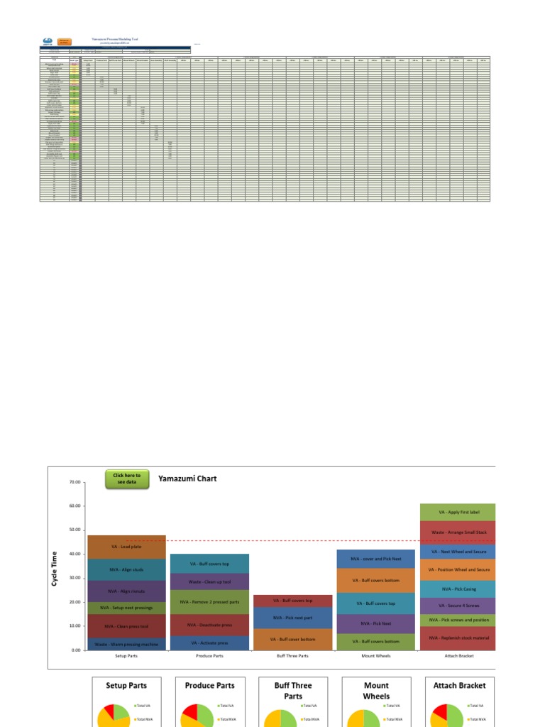 Yamazumi Process Modeling Tool AdaptiveBMS For Manufacturing | PDF ...