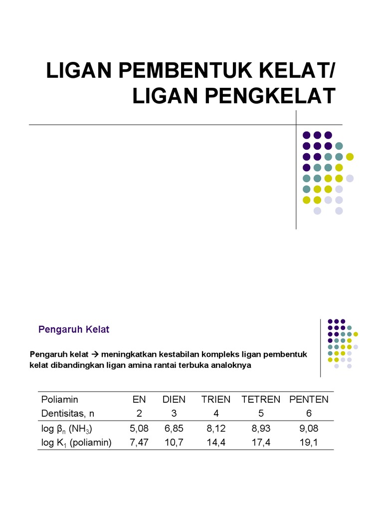 Stabilitas Kompleks Ligan Kelat | PDF