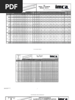 IMCA - Perfiles | PDF