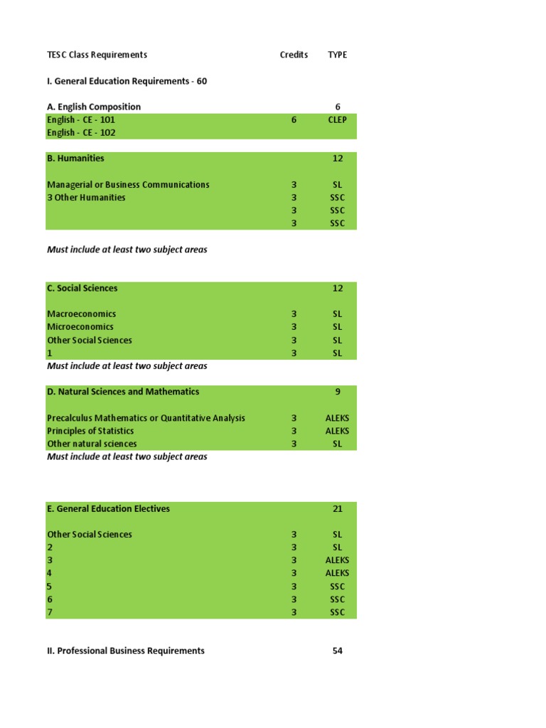 Thomas Edison College - College Plan - TESC in CIS | PDF | Social ...