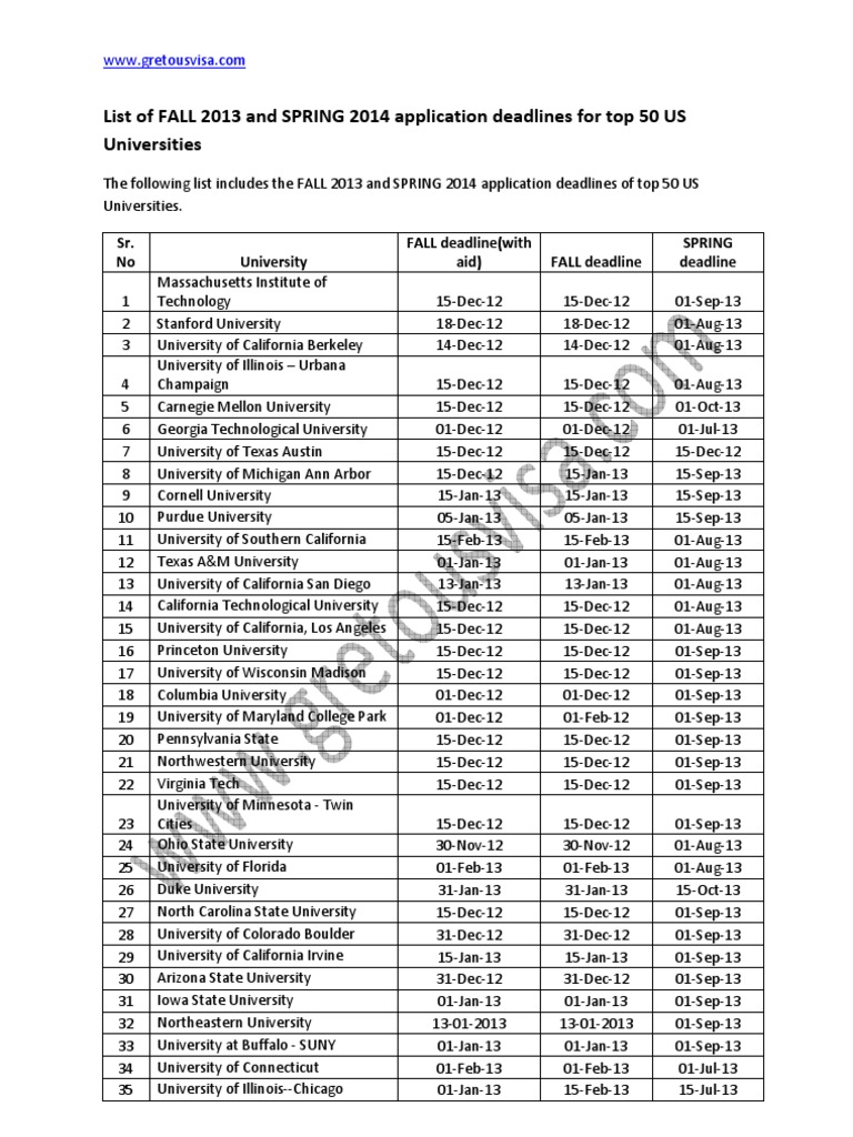 Application Deadlines For Top 50 US Universities | PDF | University Of ...