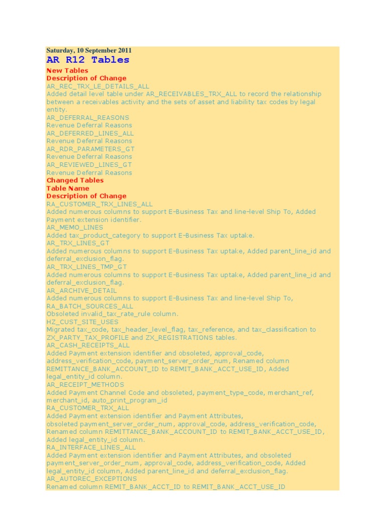 AR R12 Tables: Saturday, 10 September 2011 | PDF | Deferral | Government