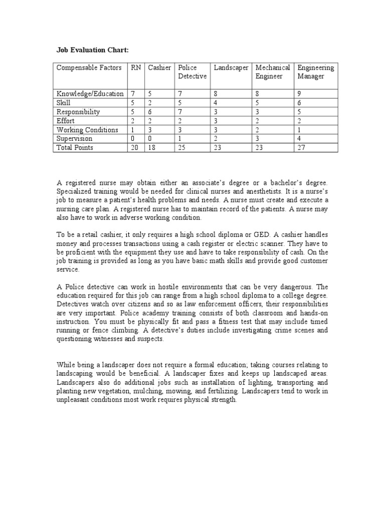Job Evaluation Chart | Nursing | Health Sciences