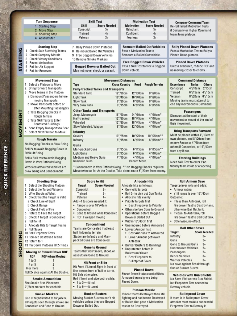 Third Edition Quick Reference Guide | PDF