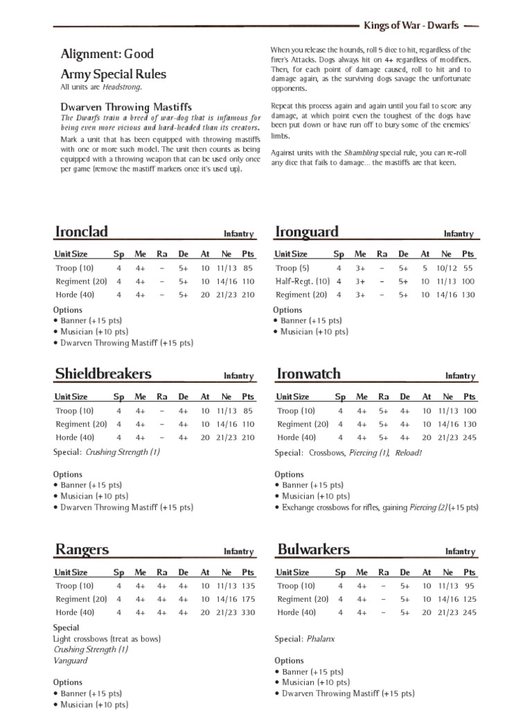 Dwarf Army List 2012 | PDF | Military | Military Science