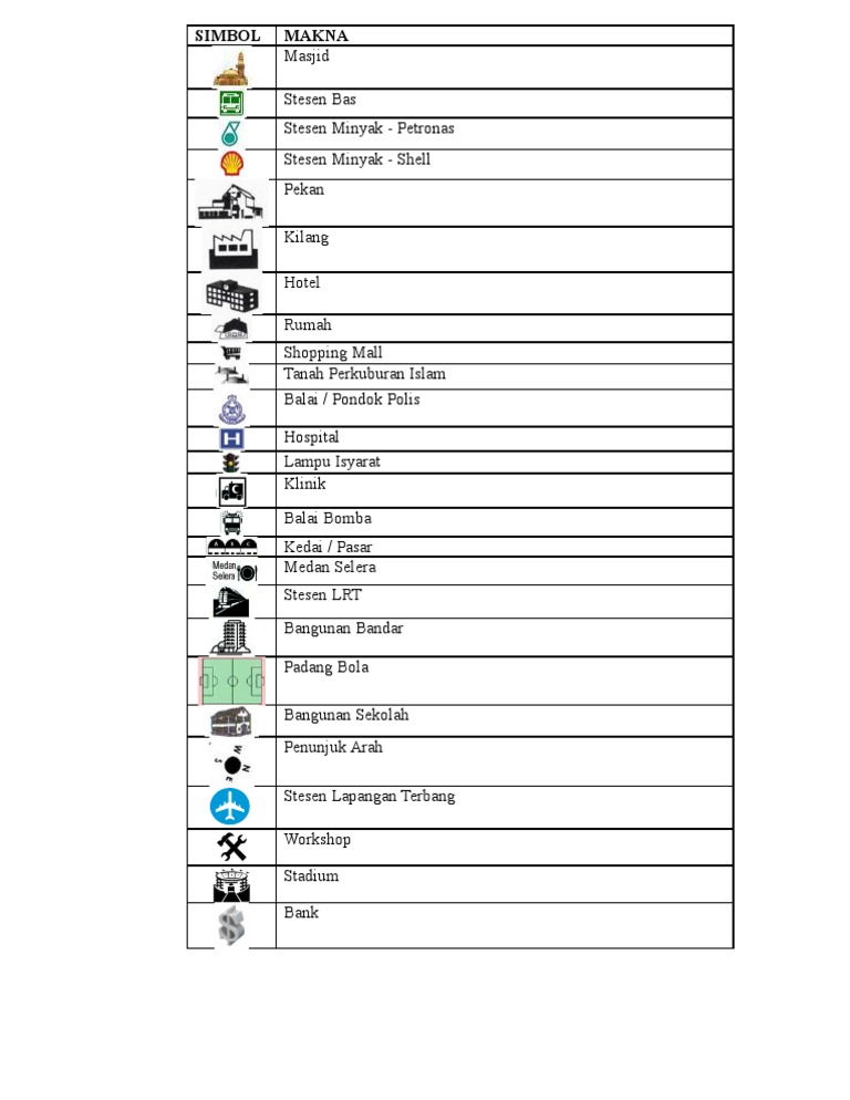 Simbol-Simbol Peta | PDF