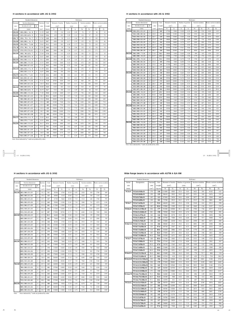 H Section JIS G 3192 | Earthquake Engineering | Structural Analysis
