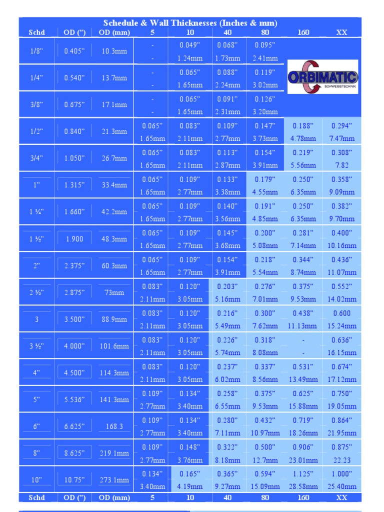 Pipe SCHD Chart | PDF