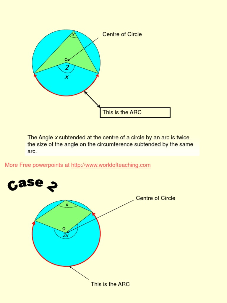 Circle Theory | PDF
