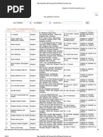 List of Enabled Hospitals With Address and Contacts | PDF | Bangalore