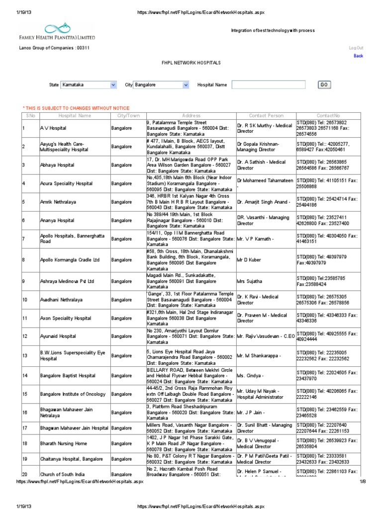 FHPL Network Hospitals Bangalore | PDF | Bangalore