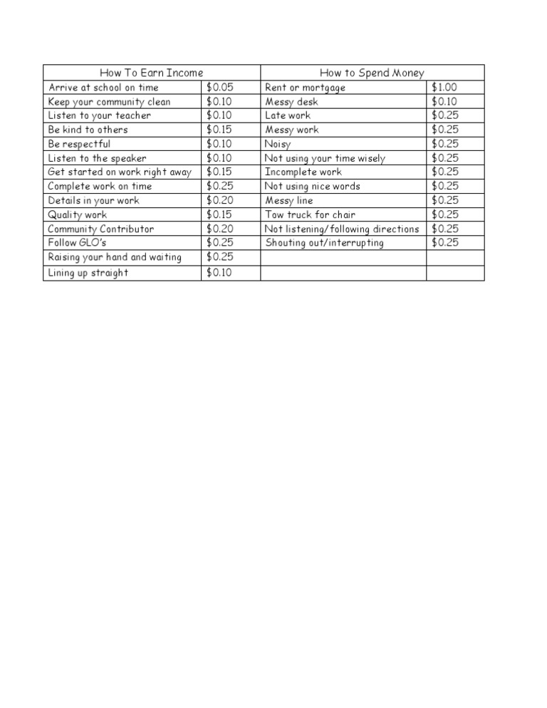 Incomefinechart | PDF | Career & Growth