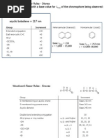 Chemdraw Shortcuts | PDF | Keyboard Shortcut | Chemistry